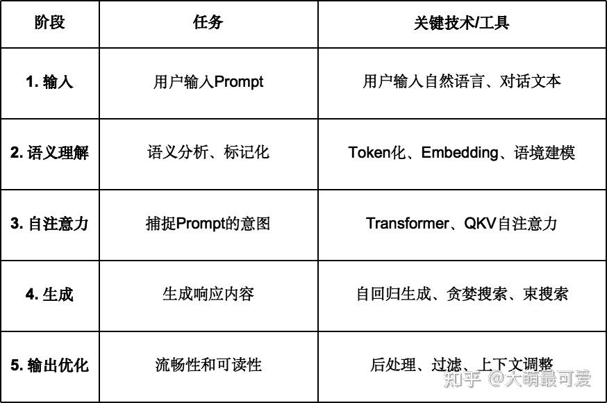 Prompt、RAG、Fine-Tuning差异性详解 - 知乎