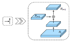 Path Aggregation Network for Instance Segmentation - 知乎