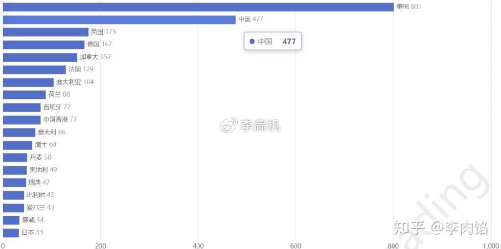 如何评价影响因子（IF42.9）最高的国产期刊eSCIENCE被sci数据库收录？ - 知乎