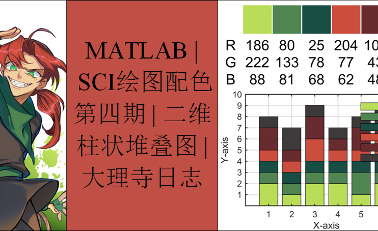 MATLAB | SCI 绘图配色第四期 | 二维堆叠柱状图 | 大理寺日志 - 知乎