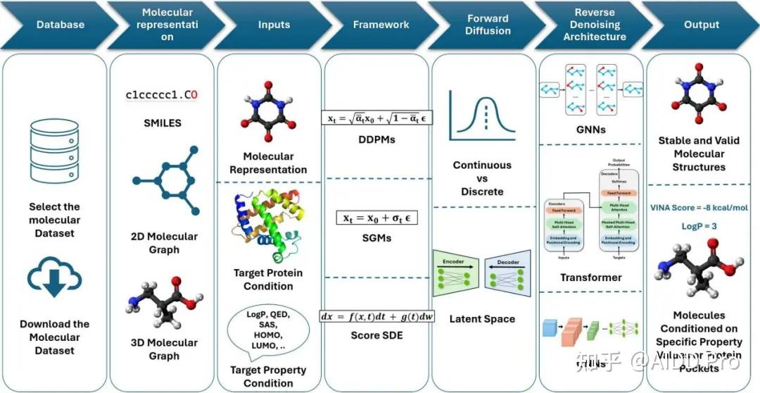 怎么理解今年 CV 比较火的扩散模型（DDPM）？ - 知乎