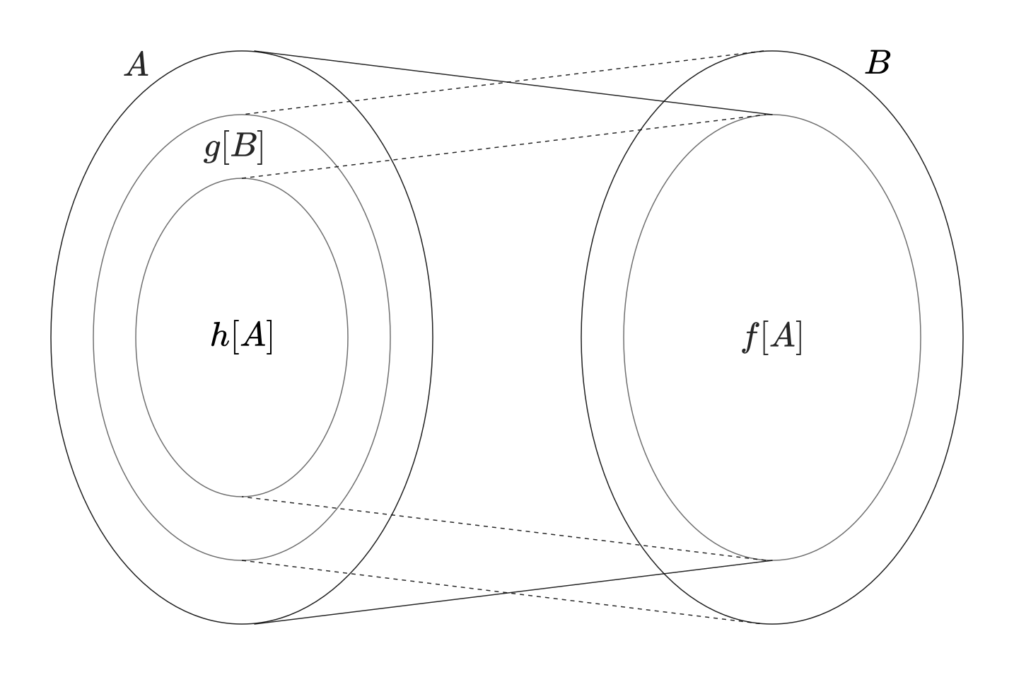 施罗德-伯恩斯坦定理（Schröder-Bernstein Theorem） - 知乎