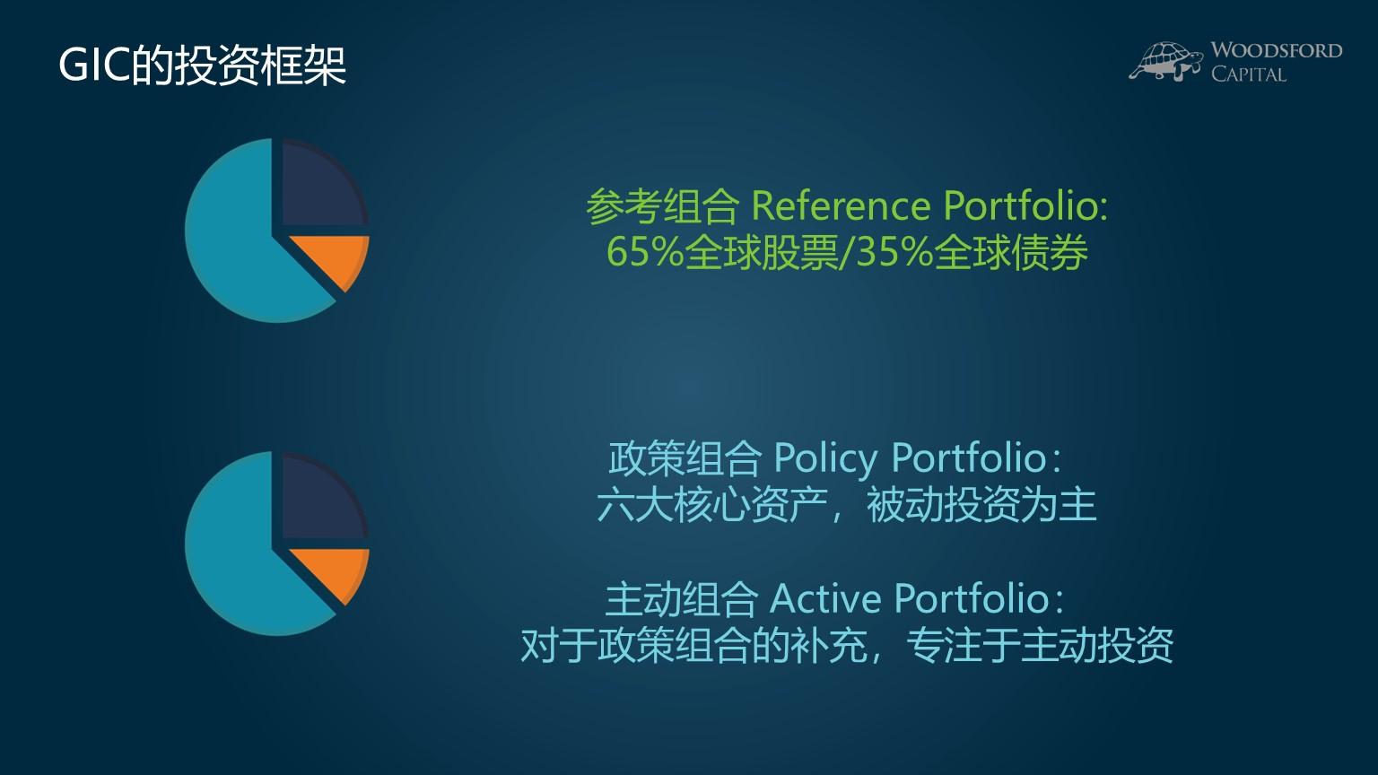 如何借鉴新加坡政府投资公司（GIC）来为自己设计资产配置策略？ - 知乎