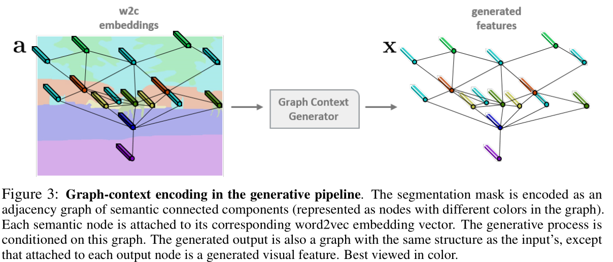 一点理解---Zero-Shot Semantic Segmentation - 知乎