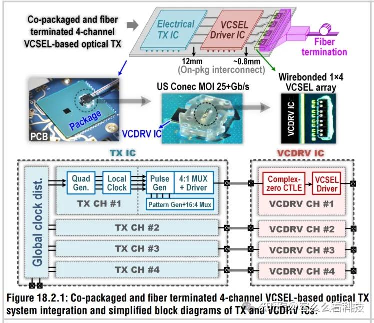 ISSCC集成电路顶会系列18：Marvell首推800G光模块芯片 - 知乎