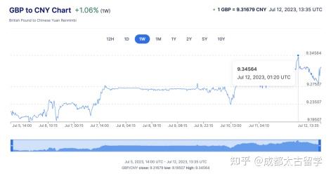 留学资讯：英国G5院校新开设专业，NUS/NTU 24Fall&Spring已开放项目DDL...... - 知乎