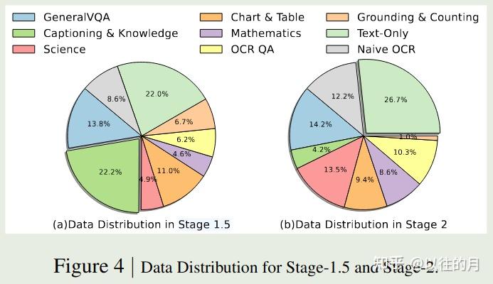 多模态大模型训练数据配比总结 - 知乎