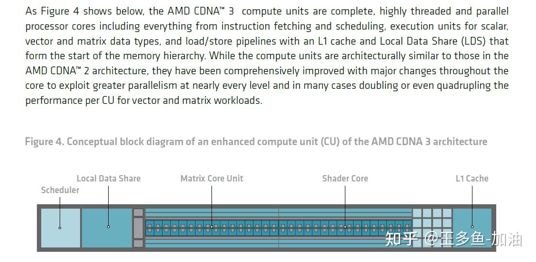 ROCm源码第四眼（第四篇GPU硬件架构和指令） - 知乎