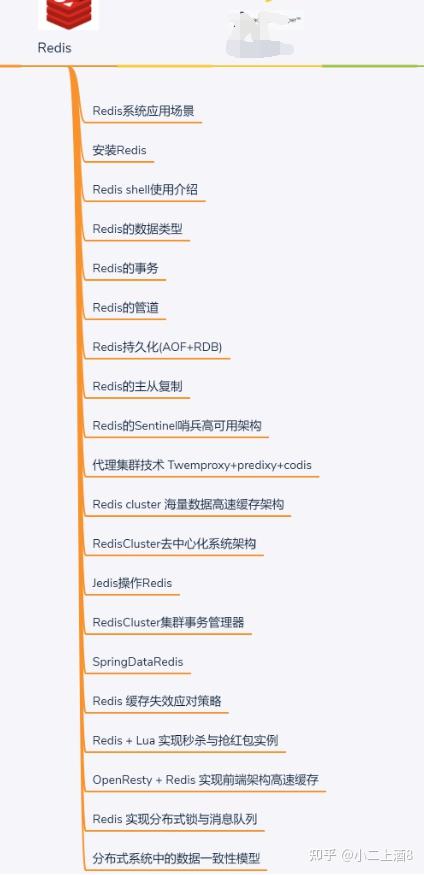 听说，清华毕业大牛分享出Redis实战视频及文档，共2.3G！ - 知乎