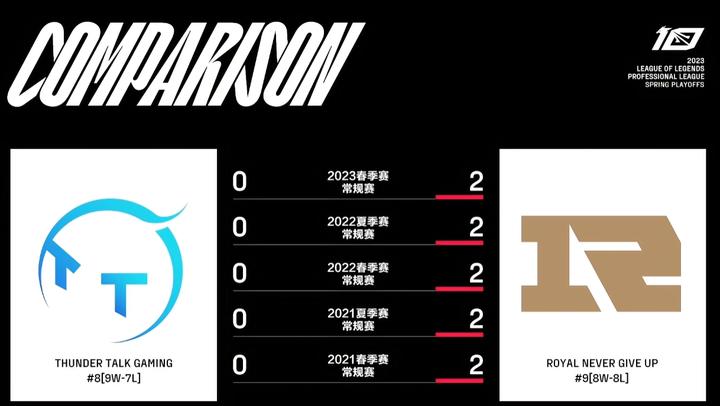 “重赛”也打不过！RNG淘汰TT晋级，Tabe复出首战老东家 - 知乎