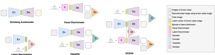 [CVPR2019]OCGAN: One-class Novelty Detection - 知乎