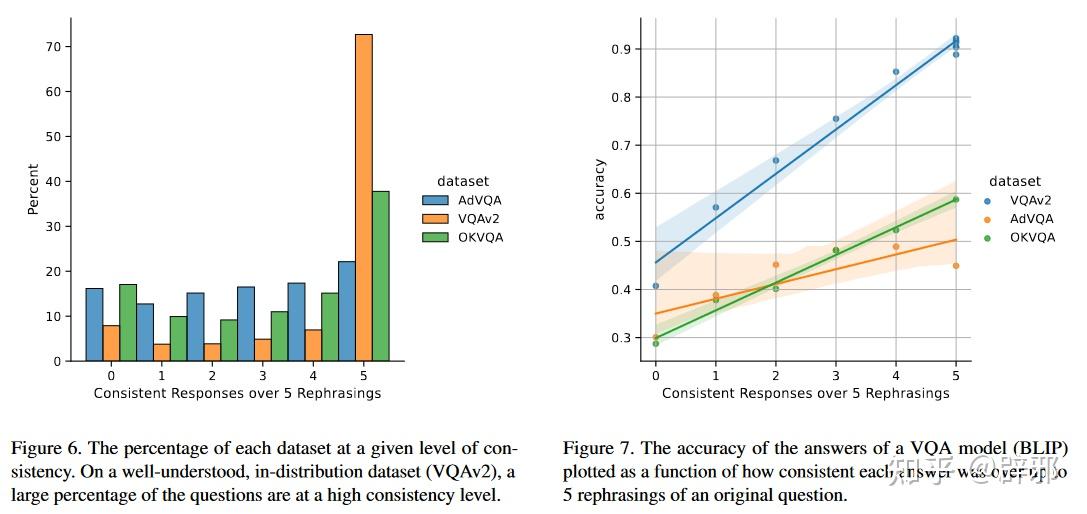 论文分享：VQA（视觉问答）最新顶会文章必看(CVPR2024*3 + EMNLP2023*1，略读） - 知乎
