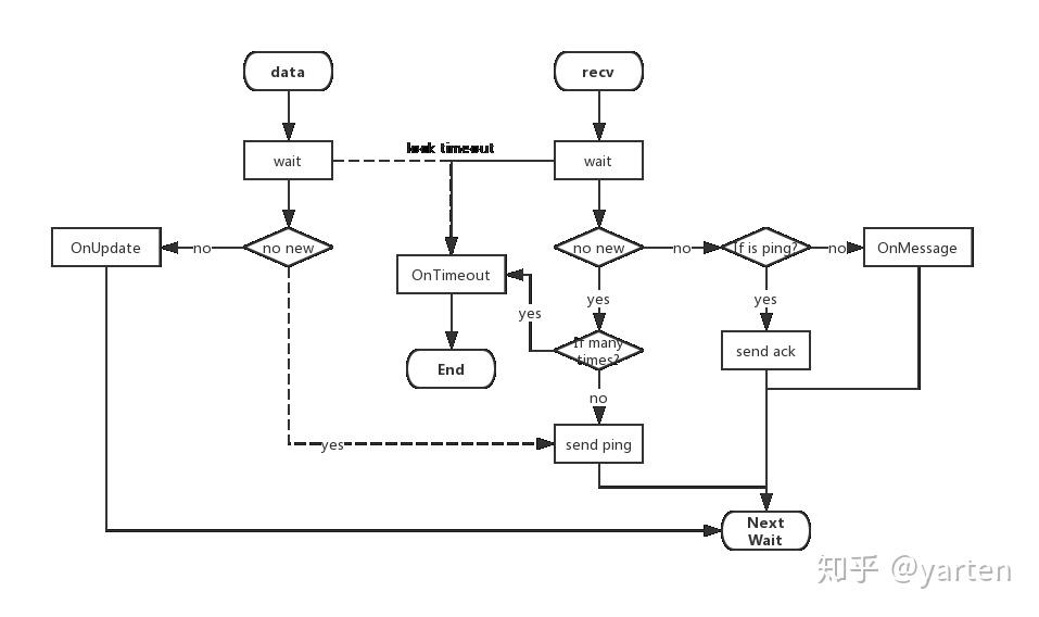 使用Boost.Interprocess设计的共享内存小驱动 - 知乎
