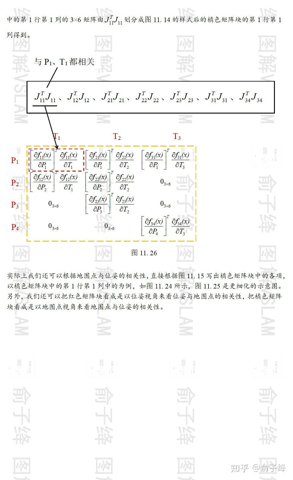 《图解VSLAM》11. 图解后端 - 知乎