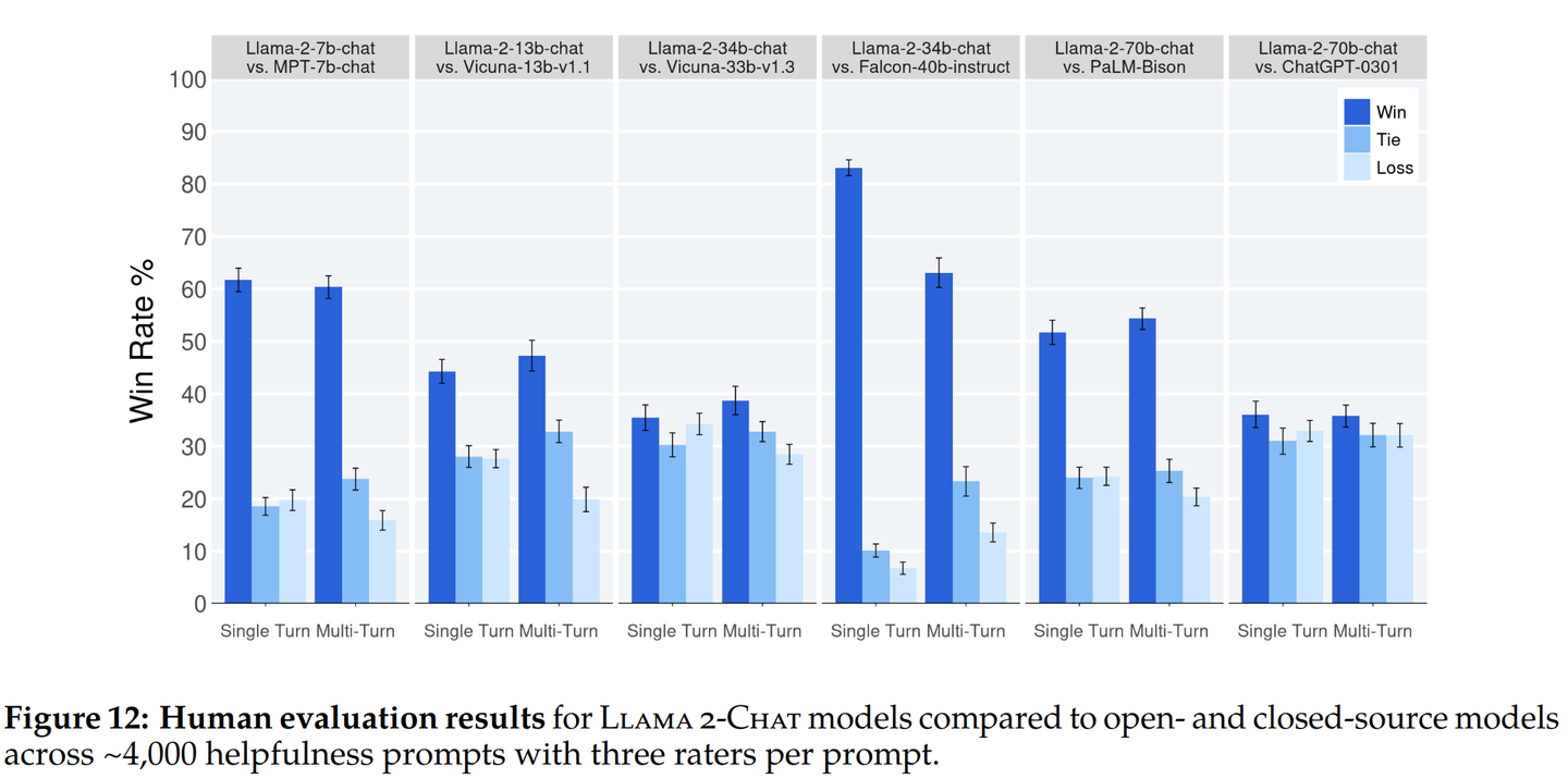 Llama2 详解：开源世界最优秀的大语言模型 - 知乎