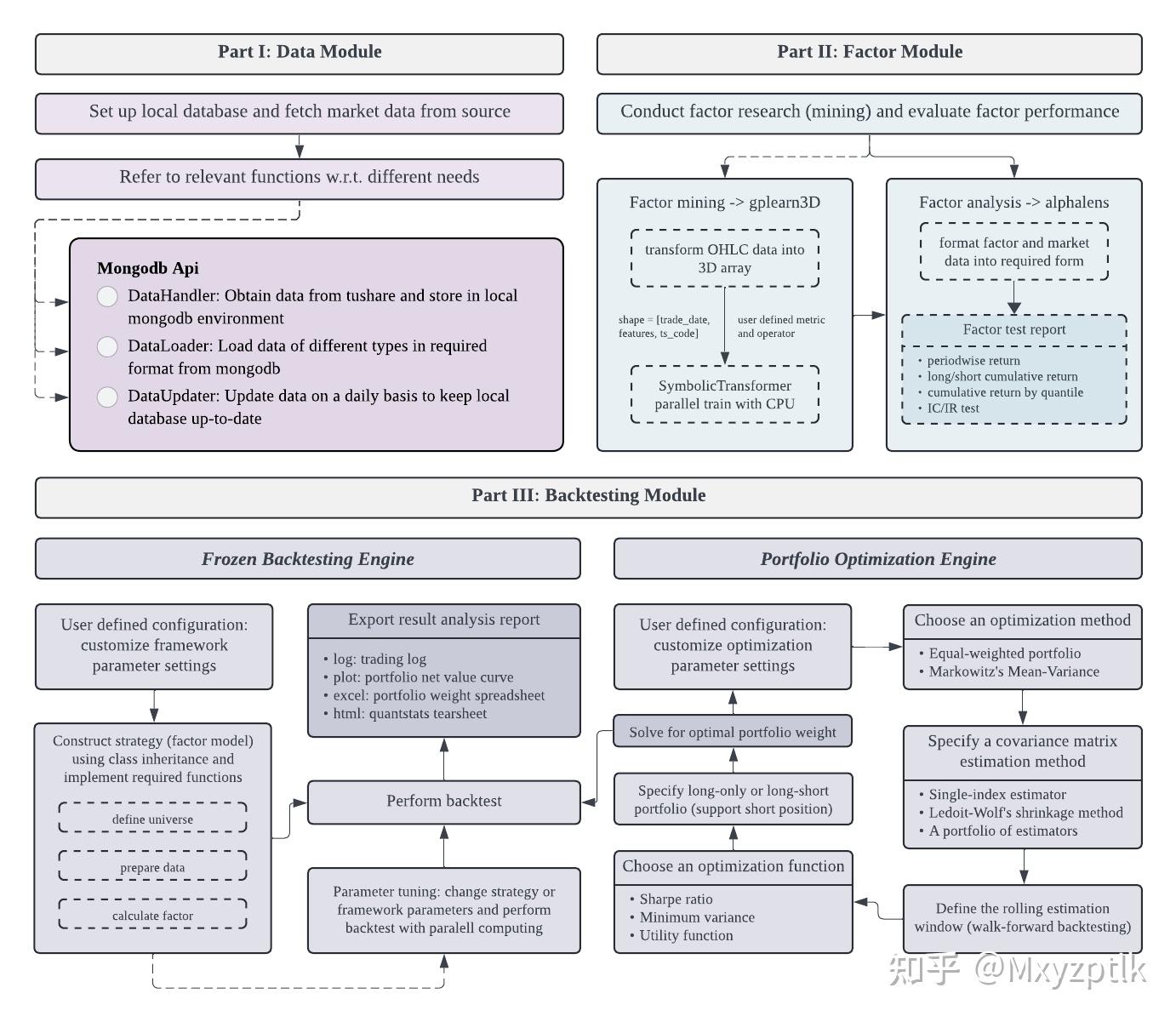 量化回测框架Frozen 2.0 - 知乎