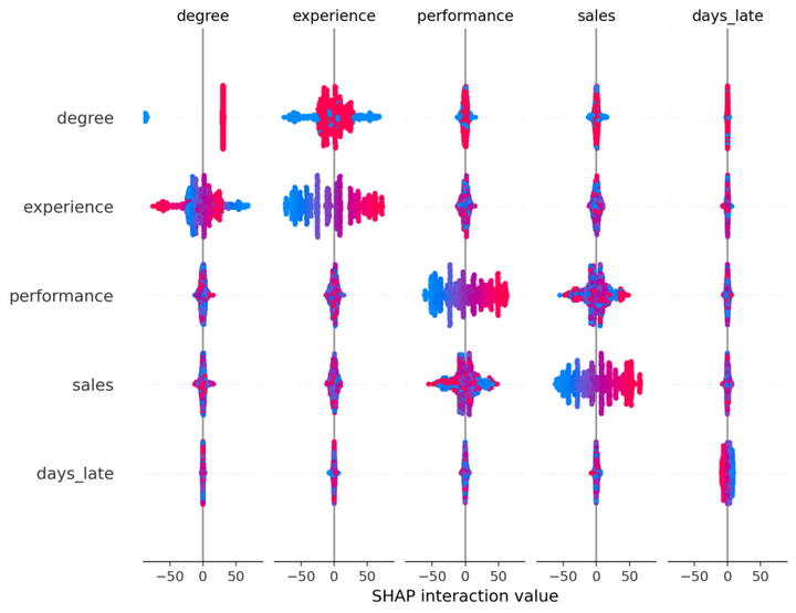 可解释机器学习 SHAP （转载） - 知乎