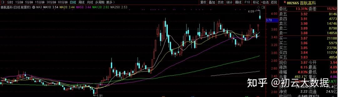 VCP模式，图形量化的最后一座高峰 - 知乎