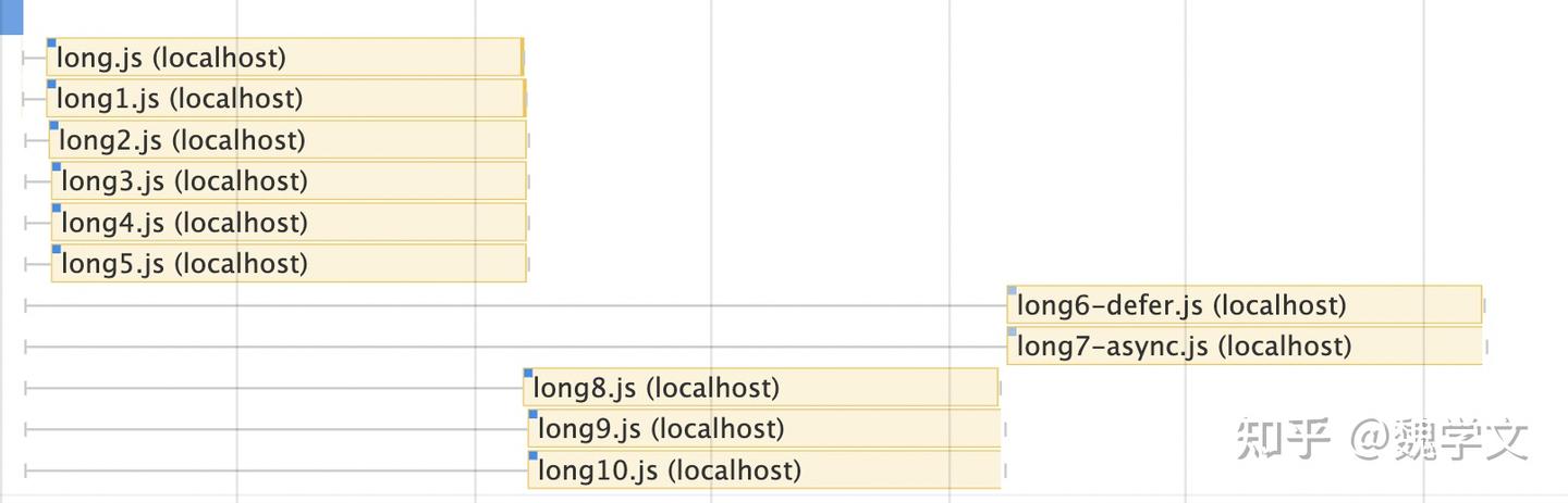 script标签defer和async的深入探究 - 知乎