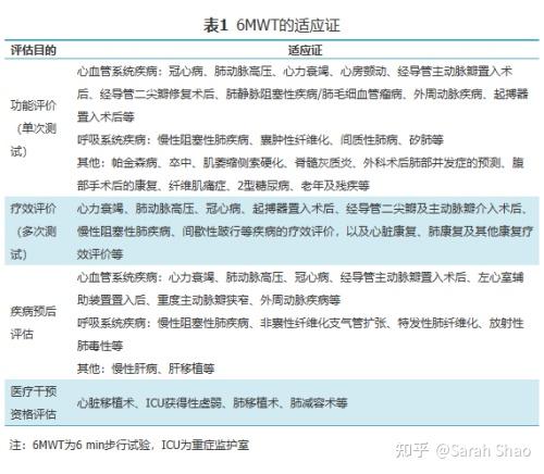 6分钟步行试验/6MWT—1项简单安全的心肺功能测试 - 知乎