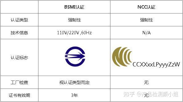 做BSMI认证需要多少费用，流程是什么 - 知乎