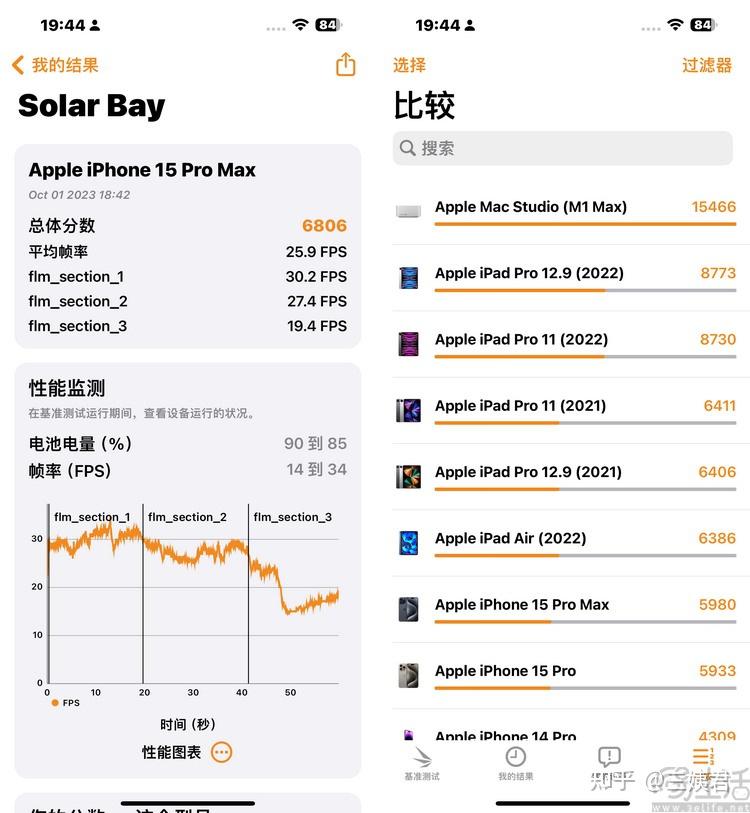iPhone 15 Plus/15 Pro Max综合评测：性能篇 - 知乎