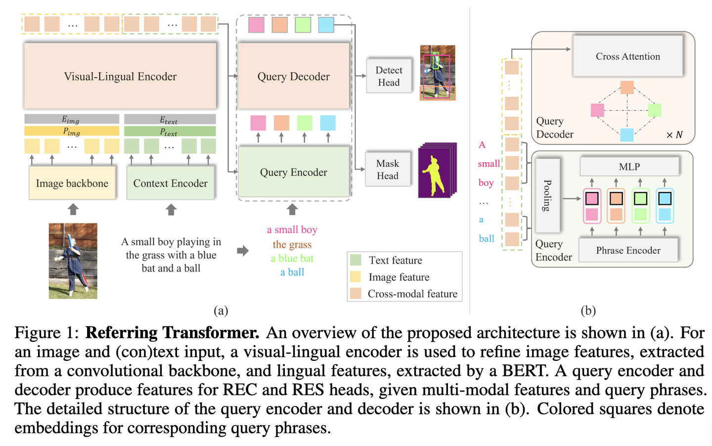 「Visual Grounding - RES简述」 指代表达分割 论文/数据集 汇总 持续更新 - 知乎