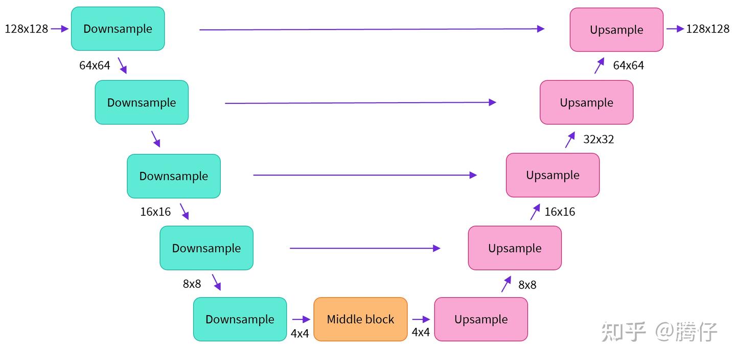 Stable Diffusion 与 DIffusers笔记 篇一 - 知乎