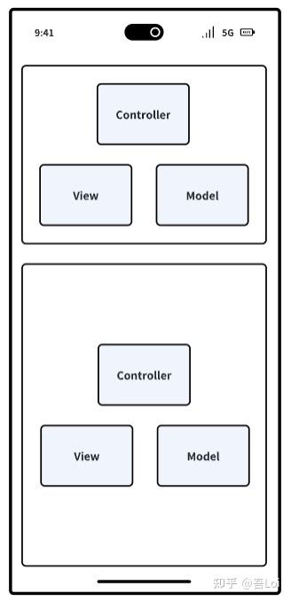 iOS 设计模式 - MVC和MVVM - 知乎
