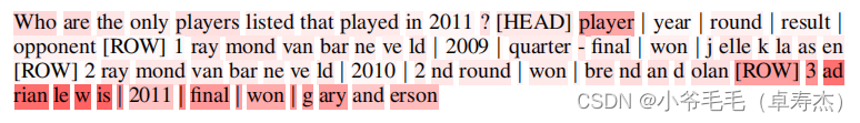 【微软】【ICLR 2022】TAPEX：通过学习神经 SQL 执行器进行表预训练 - 知乎