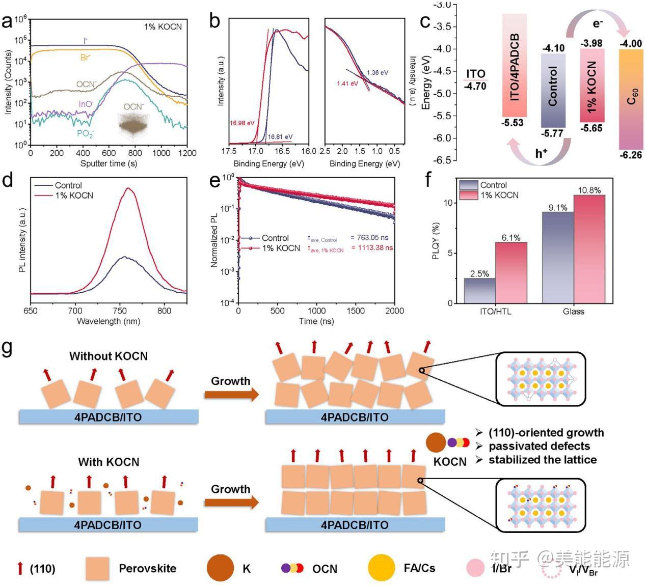 效率31.1%！氰酸钾KOCN调控晶面钝化缺陷，实现高效稳定钙钛矿硅叠层电池 - 知乎