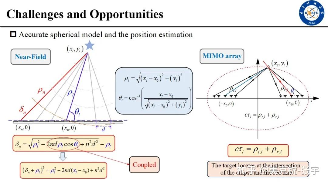 电子科大李玲香：太赫兹阵列近场高精度感知方法 | FITEE近场通信论坛报告 - 知乎