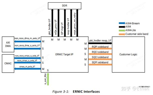 RDMA_ERNIC 子系统设计 - 知乎