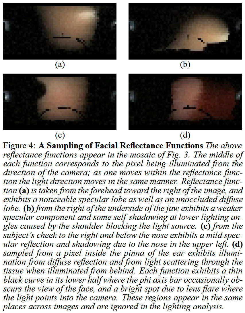 Acquiring the Reflectance Field of a Human Face [SIGGRAPH 2000] - 知乎