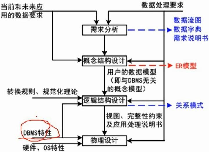 数据库设计 知乎 