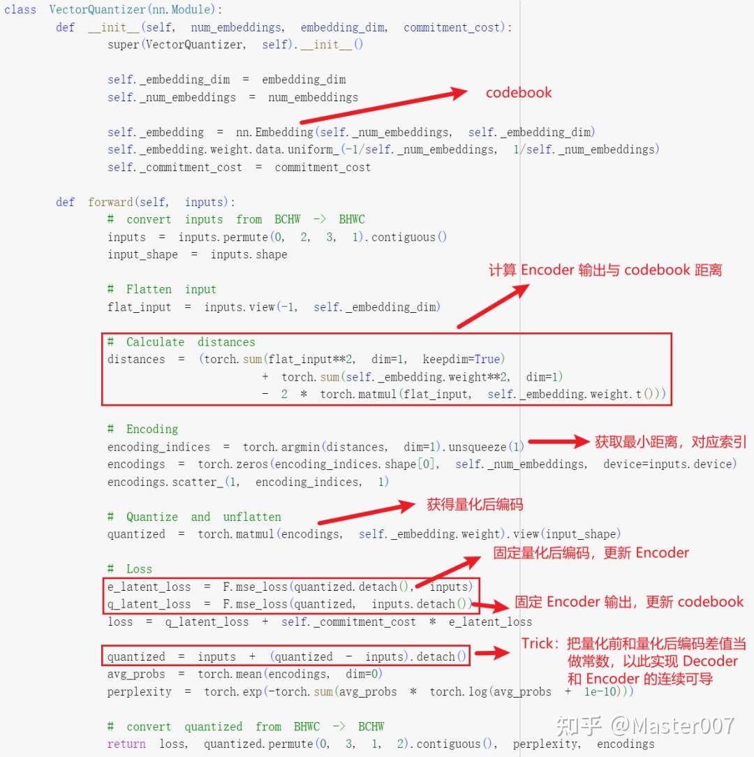 VAE、CVAE、GAN等生成模型 - 知乎