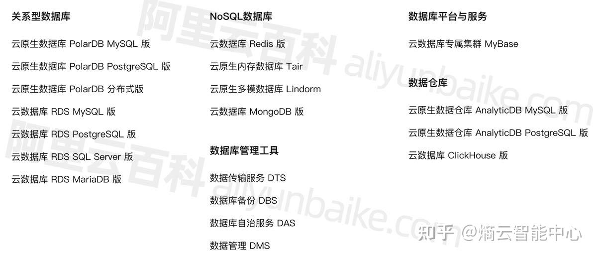 阿里云数据库收费价格：MySQL、PolarDB、PostgreSQL、SQL Server和MariaDB收费标准 - 知乎