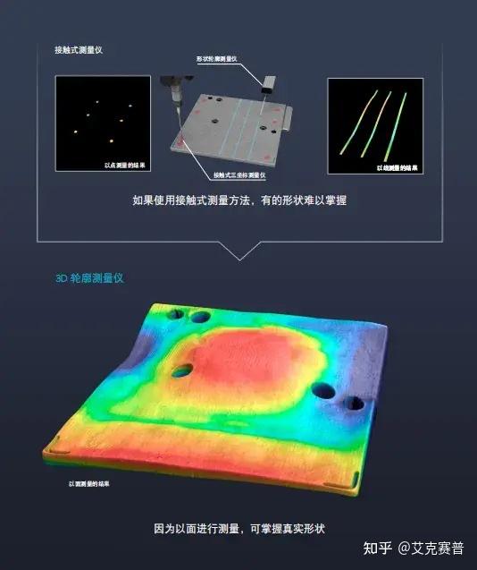 基恩士 VR-6000 3D轮廓测量仪 - 知乎