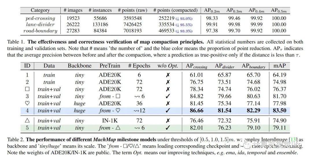 MachMap：CVPR2023在线高清地图挑战赛冠军！ - 知乎