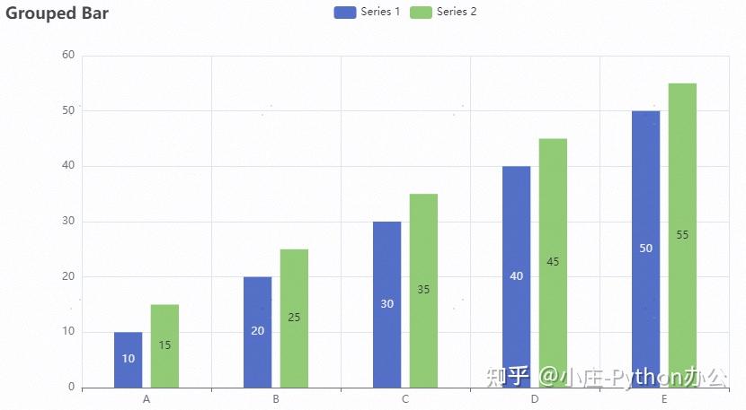 如何使用Python的Pyecharts制作漂亮的Pie 饼状图？ - 知乎