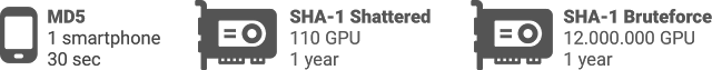 密码学大事件！研究人员公布第一例SHA-1哈希碰撞实例 - 知乎