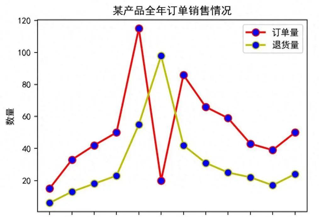 PyViz实战：Python中的可视化生态系统 - 知乎