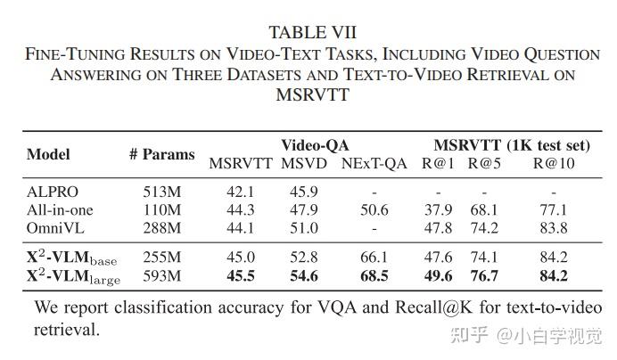 TPAMI 2024 |X2- VLM: All-in-One Pre-Trained Model for Vision-Language Tasks - 知乎