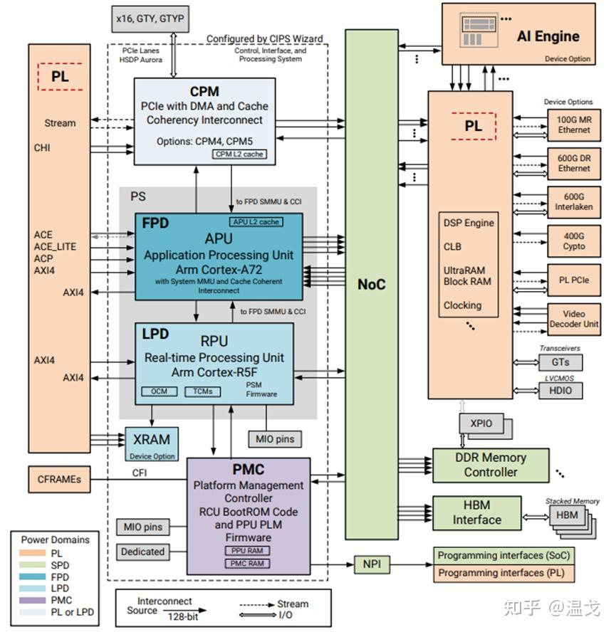 芯片工程师最酷的玩具 -- 赛灵思VCK5000 Versal - 知乎