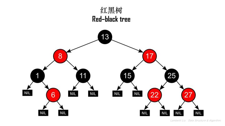 【DS 数据结构】016 | 红黑树(RBT） - 知乎