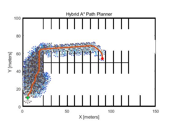 在Matlab中基于Hybrid A*进行无碰轨迹规划 - 知乎