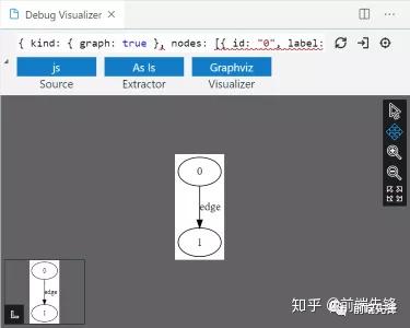 用于VS Code调试的可视化数据插件：Debug Visualizer - 知乎