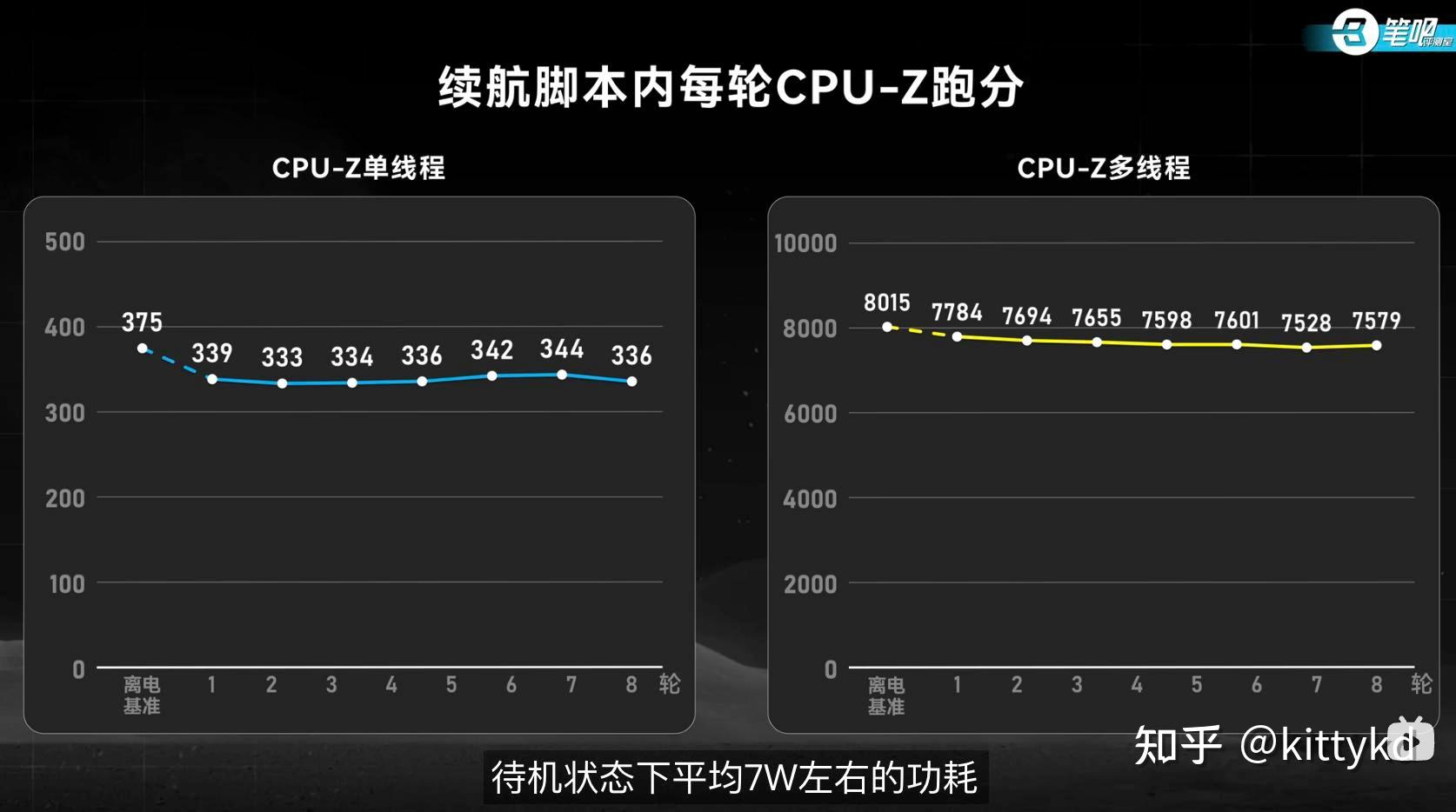 要性能还要续航，ROG幻X2025续航实测：7W待机、接近7小时续航 - 知乎