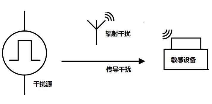 带你了解EMC——什么是EMC？ - 知乎
