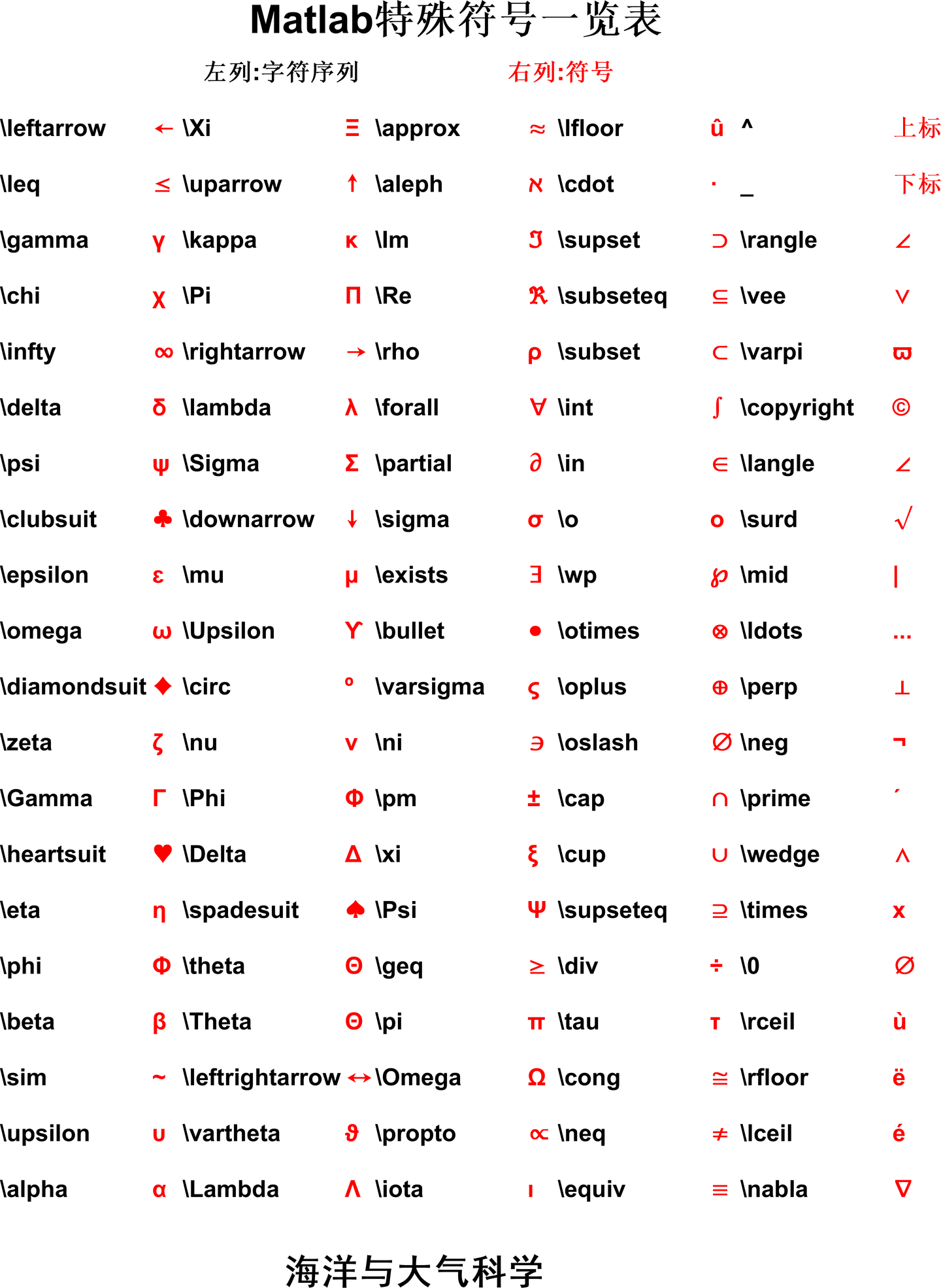 Matlab特殊符号一览表 - 知乎